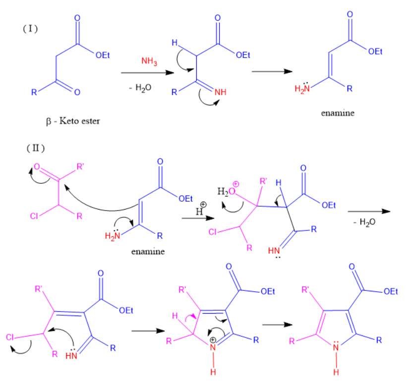 Synthesis, Reactions and Medicinal Uses of Pyrrole
