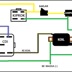 Rangkaian Kabel Body Vega R New - kumpulan Diagram Rangkaian Kabel