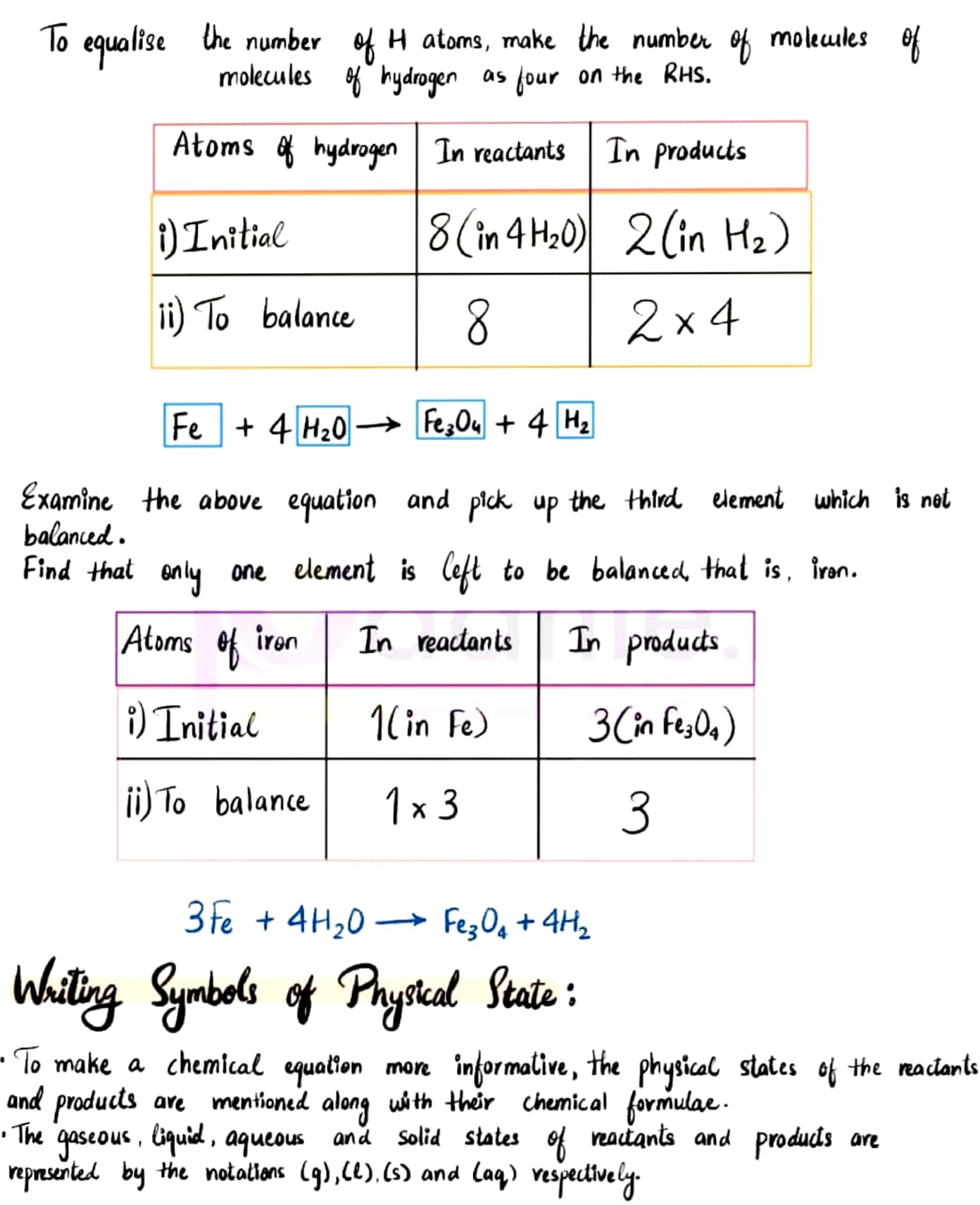 Chemical reactions and equation handwritten notes - Studypur