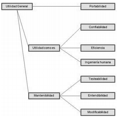 Modelos de Calidad de Software: Modelo Boehm