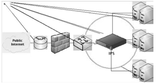 Mastering in Intrusion Detection System Part - 4