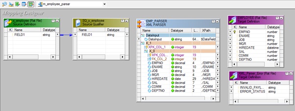 6)Select 'EMP_PARSER' xml parser transformation and click on edit -->Midstream XML Parser tab ...