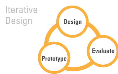 MR.P's EDU: Week 4 - The Importance of Iteration