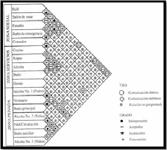 Aplicación de la matemática en la arquitectura: APLICACIÓN DE MATRICES ...