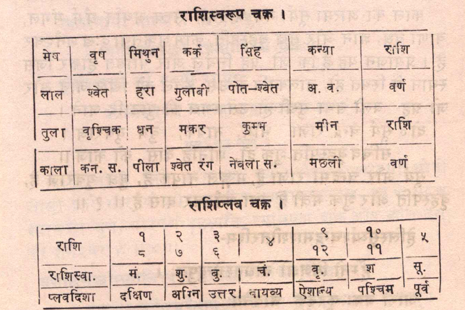 Hindu Astrology: Parashara: Charts and Tables