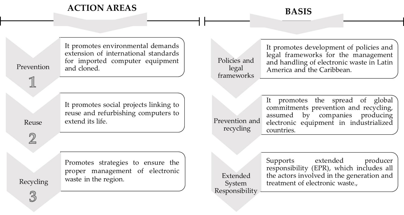 E Waste Management Ppt Scribd India e-waste-management-ppt-scribd-india