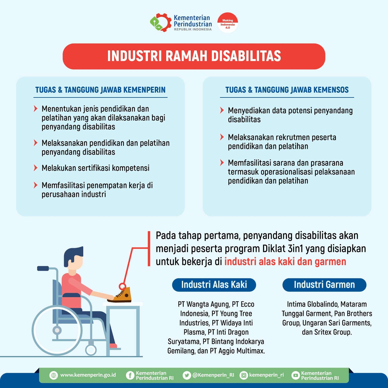 Difabel dan Lapangan Pekerjaan