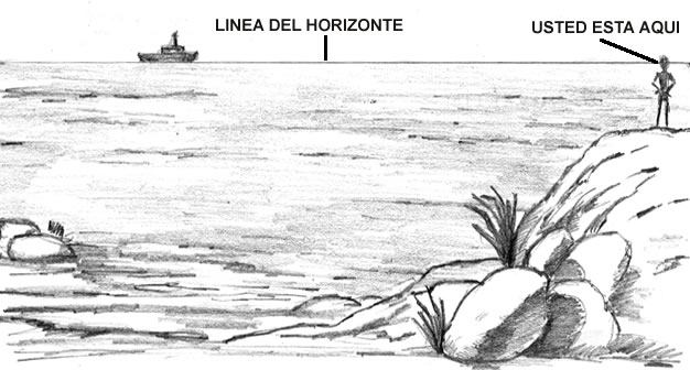 El Color del Blanco y Negro(Dibujos, Trazos y mas...): Perspectiva ...