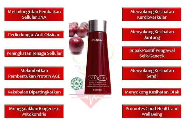 Vivix dan ResV Signature Produk Shaklee