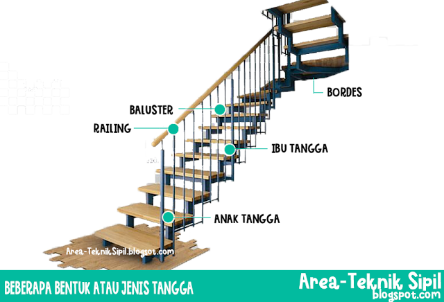 Bentuk atau Jenis Tangga ~ Area TEKNIK SIPIL