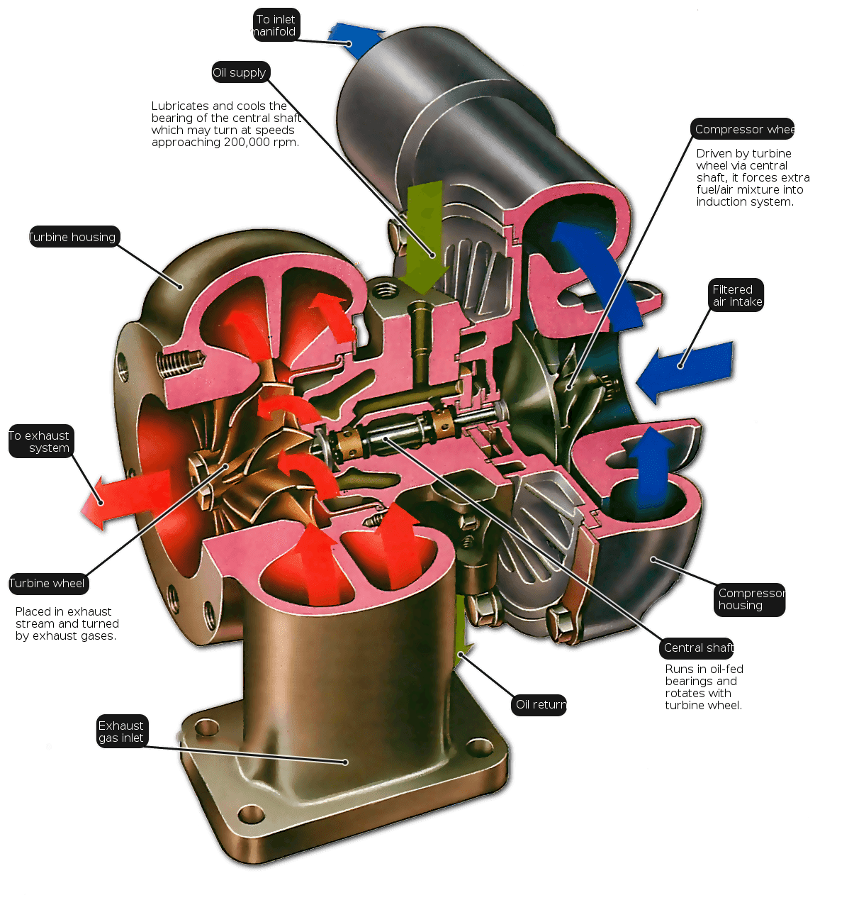 BMW F90 M5 Car Blog: Engine - Turbos