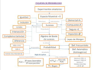 HYPATIA. MATEMÁTICAS: 2ºBACH. CCSS