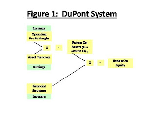 DuPont Financial Analysis Model ~ Business Tips & Articles