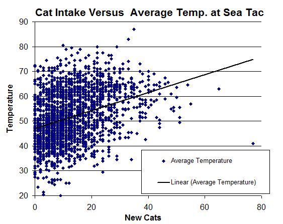 Cliff Mass Weather Blog: Lost Cats and Heat