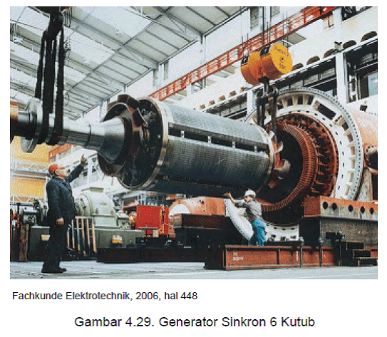 Generator (ac) sinkron | Citra teknologi
