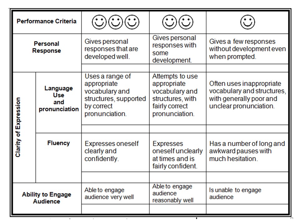 P2E Class Blog: Stimulus-based Conversation