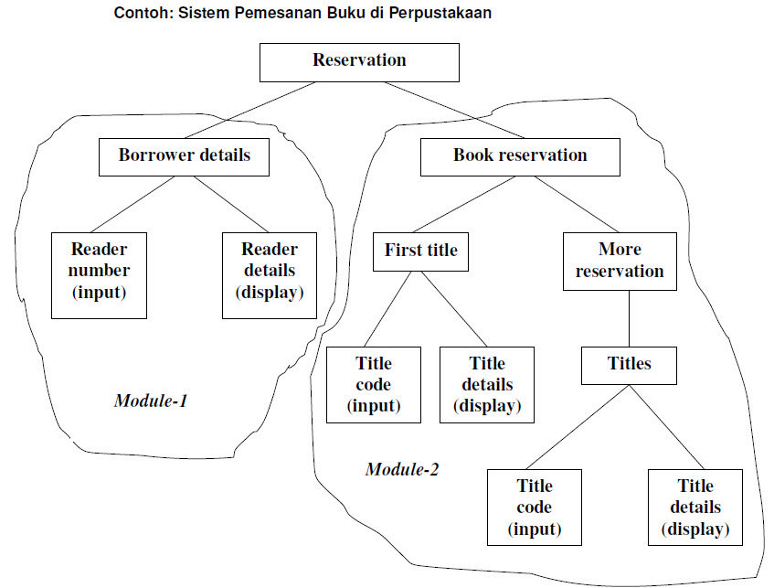 a simple man: TUGAS IMK 8 (DIALOG)