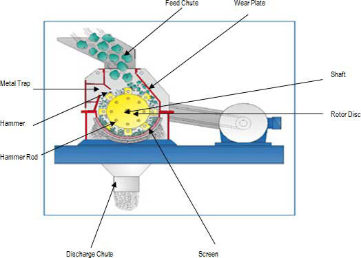 Pellet Mill HOW DOES A HAMMER MILL WORK pellet-mill-how-does-a-hammer-mill-work