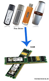 ~~~Tricks4u~~~: How TO Use Pendrive As RAM of Computer