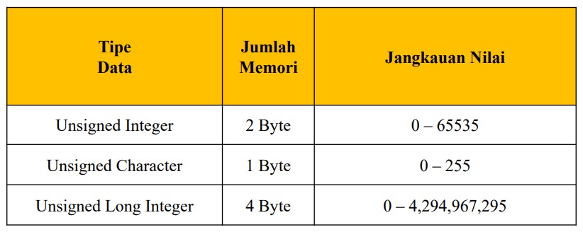 VARIABEL, TIPE DATA, PERINTAH MASUKAN DAN KELUARAN