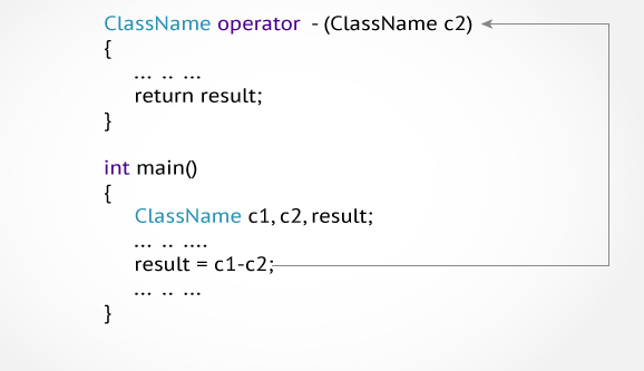 Operator Overloading in C++ Operator Overloading in C++