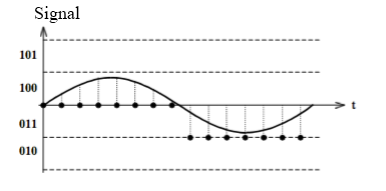 Octavio Rojas : Digital audio Part 4 - Signal Reconstruction & Dithering
