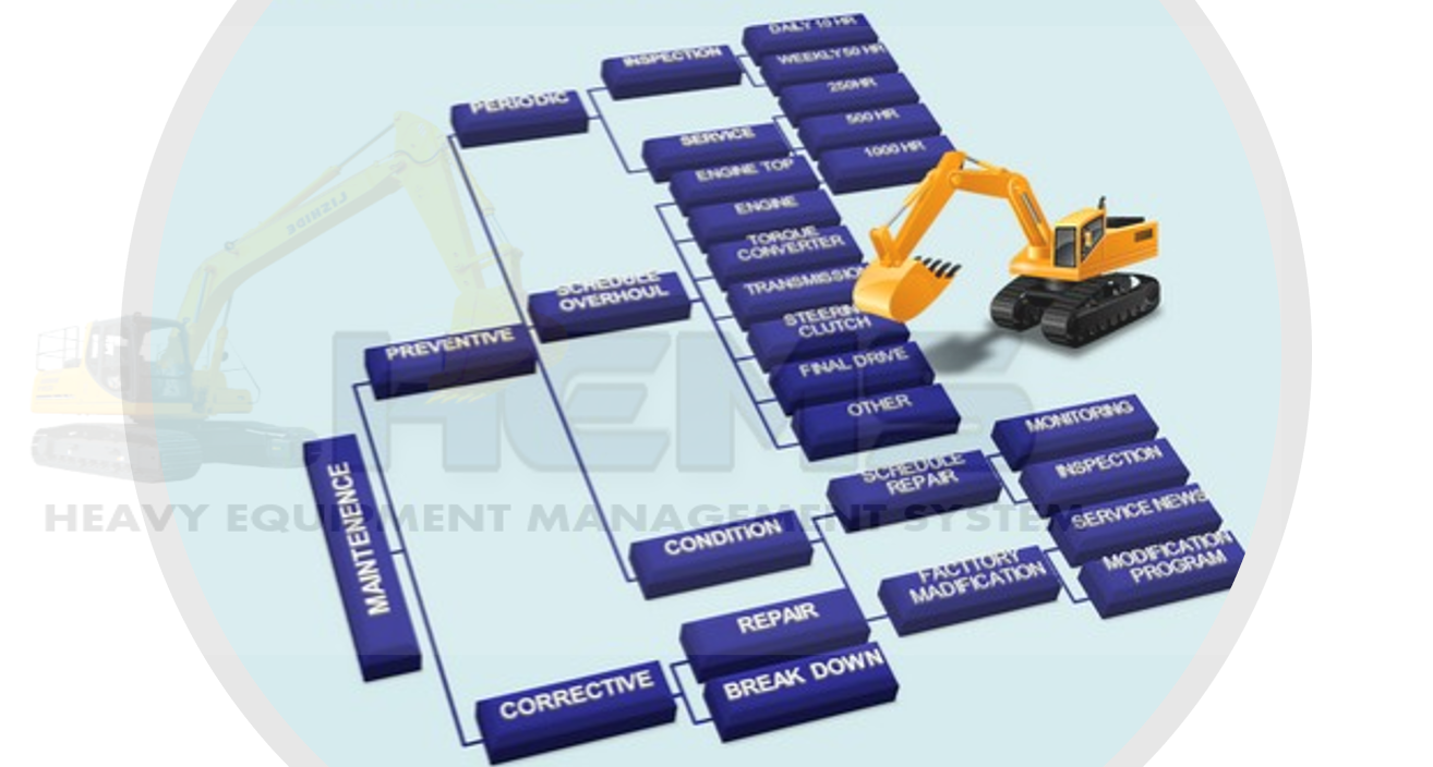 Lingkup Kerja Maintenance Alat berat pada perusahaan Project Konstruksi ...