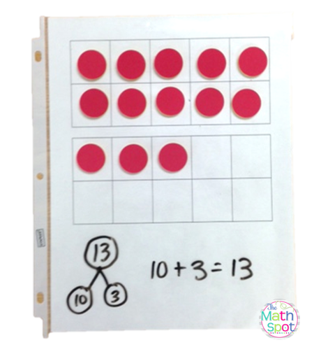 4 Relationships You Need to Know to Build Number Sense - The Math Spot