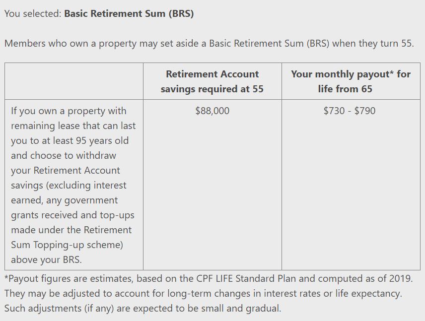 What is CPF Basic Retirement Sum (BRS)? ~ Investment Stab
