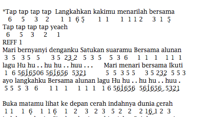 Not Angka Musik Pianika Lagu Plus Lirik Not Angka Pianika Lagu Isyana ...