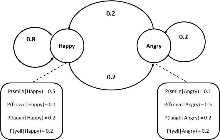 Computer Science and Engineering - Tutorials, Notes, MCQs, Questions ...