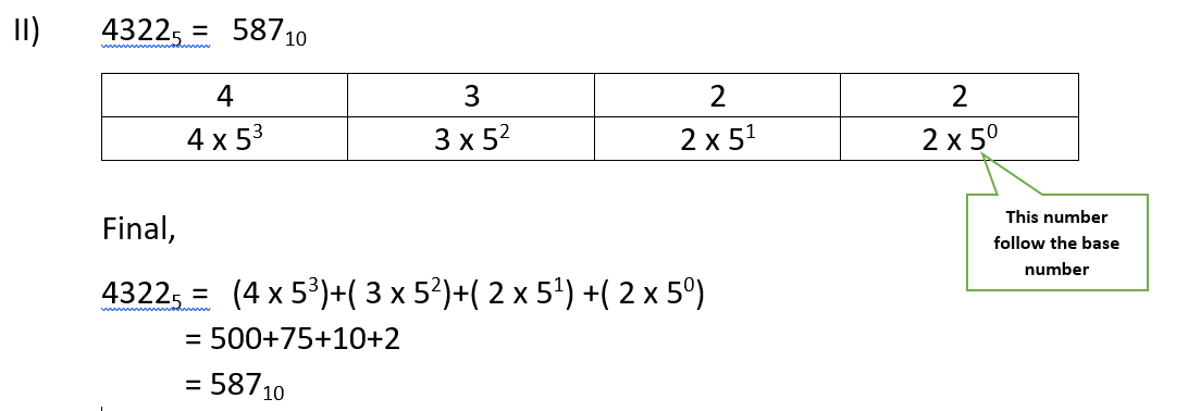 中小学讨论与部落格 - 刘老师: Chapter 2 Number Bases