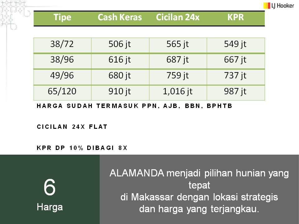 Alamanda Tallasa City by FKS Land - Property Makassar