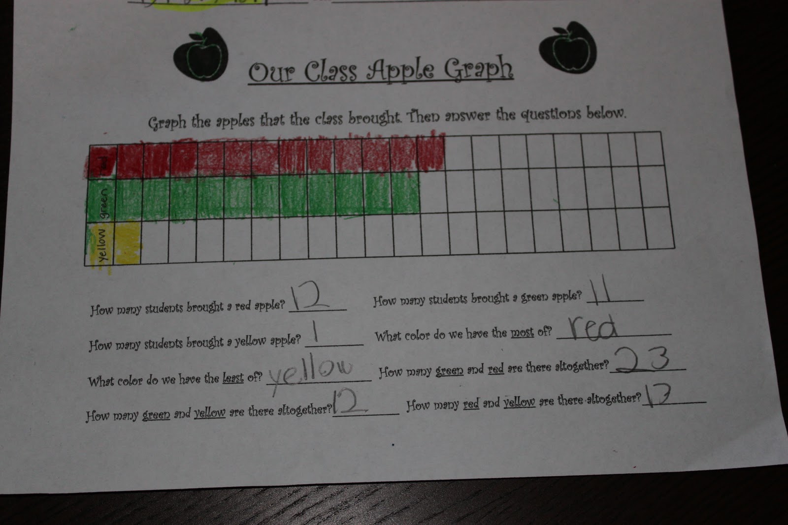 Simply Second Grade: Apple Week!