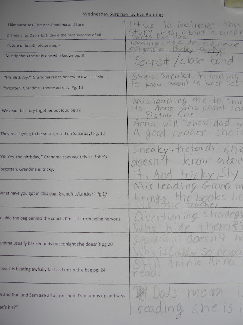 Reading Is Thinking: Synthesizing with The Wednesday Surprise