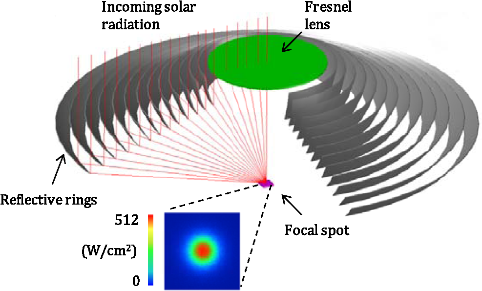 Nuclear Reactor Lasers: from Fission to Photon | Sufficient Velocity