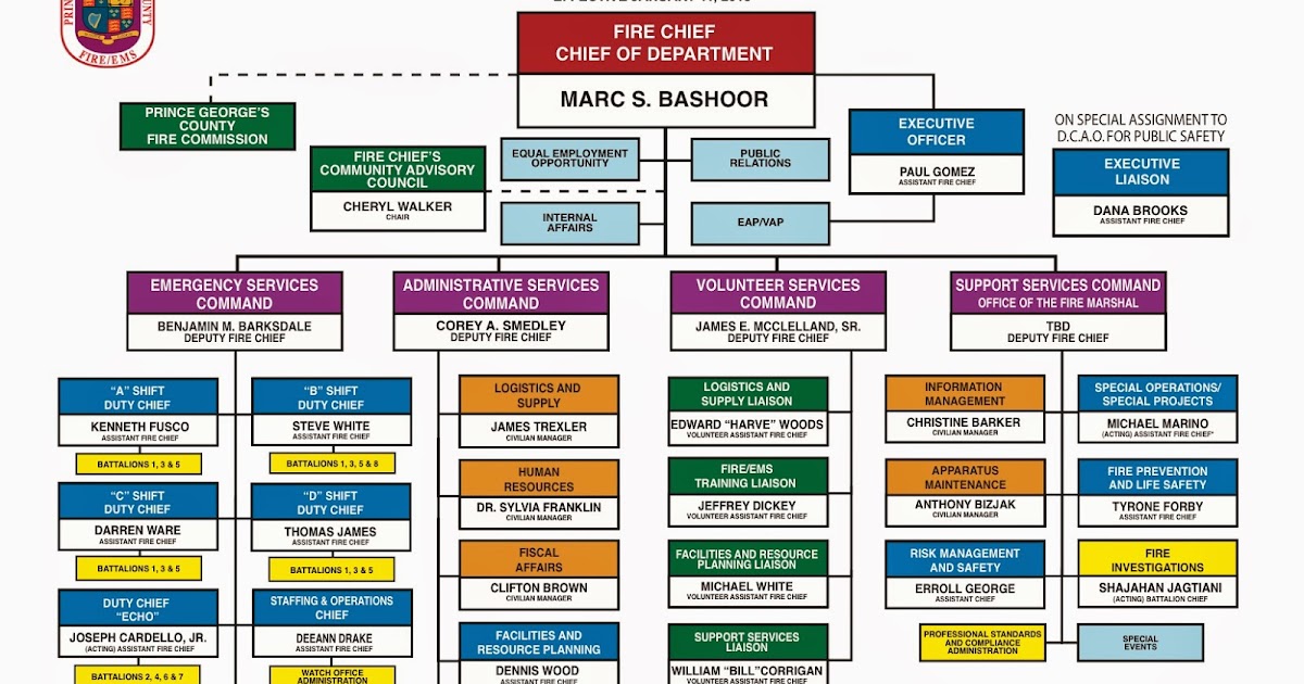 Prince George's County Fire/EMS Department: PGFD Organizational Chart ...