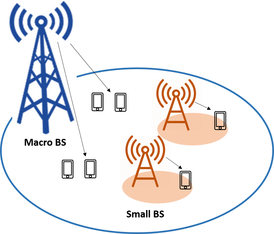 Small Cell - Microcell - Lady Engineer