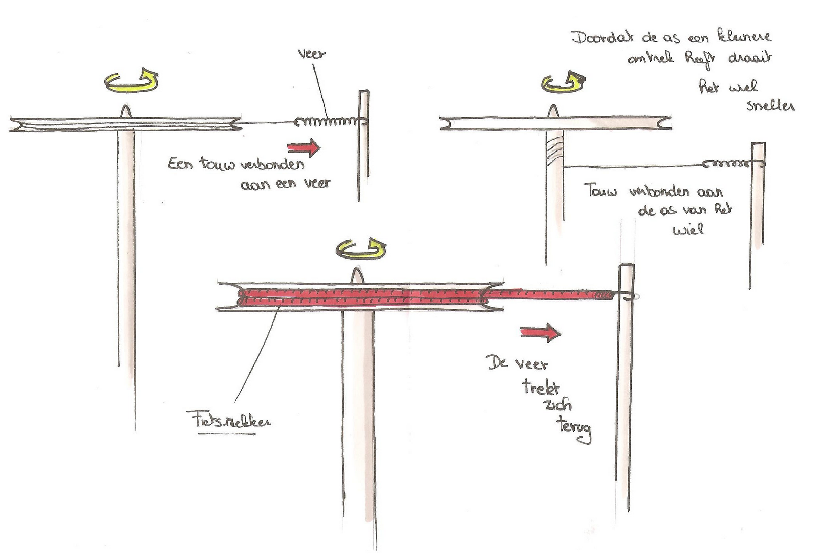 Technologie IPO: Fase II : Conceptgeneratie