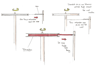 Technologie IPO: Fase II : Conceptgeneratie
