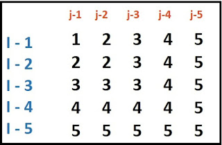 Pattern Program #3 || Pattern Program in JAVA || BluejCode