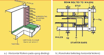 Bekisting Dinding (Shear Wall)