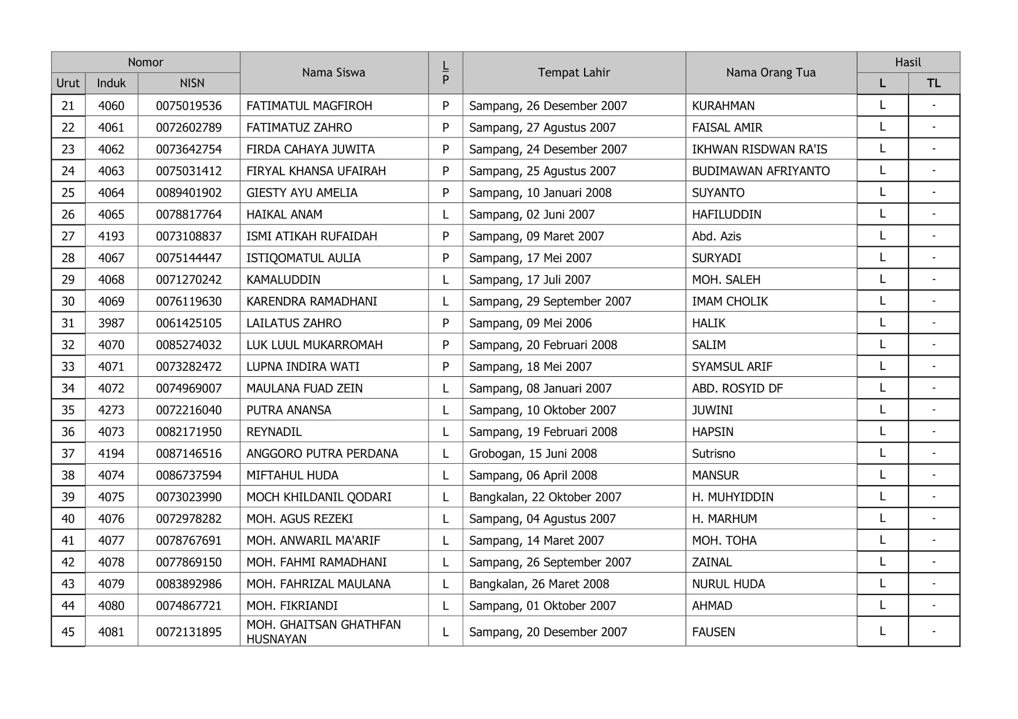 Data Lulusan Siswa Tahun Pelajaran 2019/2020