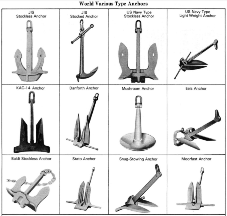 Jenis - Jenis Jangkar Kapal ~ Pustaka Budi