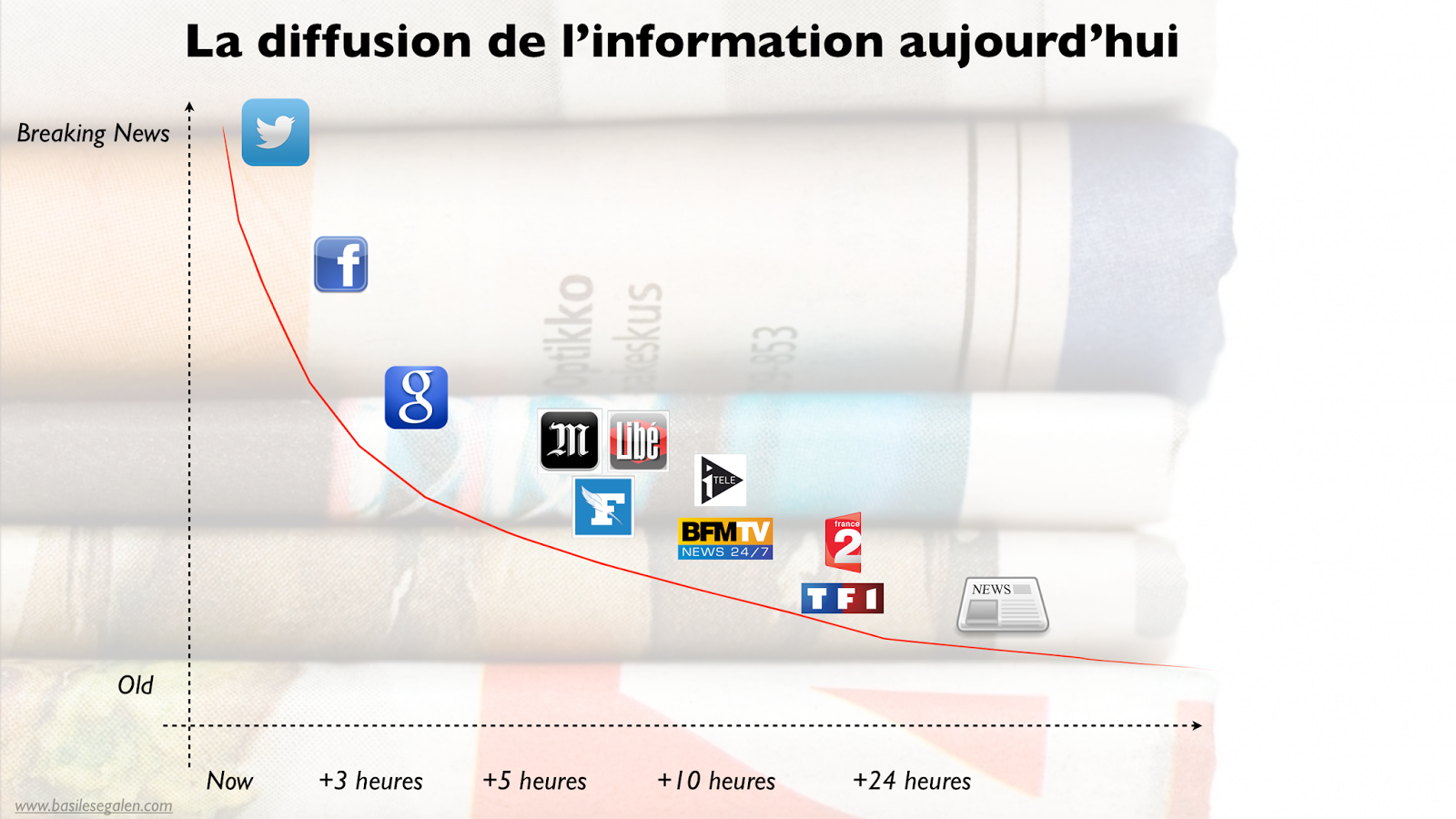 Les 3 ou 4 infos importantes du moment