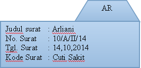 Administrasi Perkantoran: KARTU INDEKS