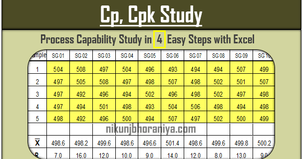 Process Capability | Cp Cpk Study with Excel Template