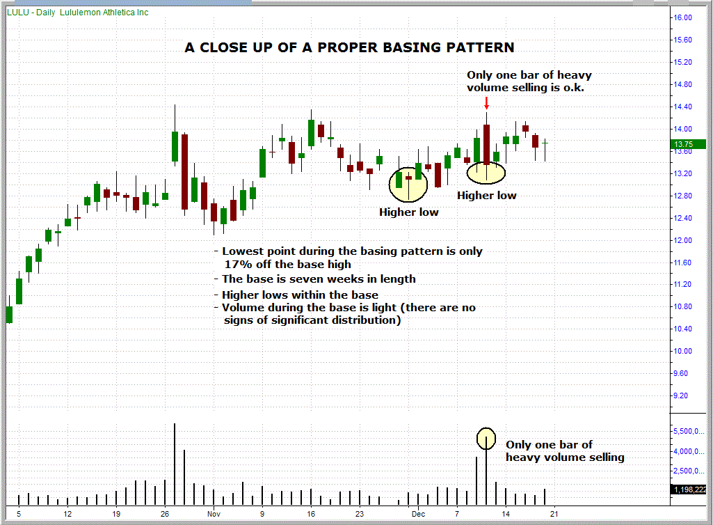 Breakout entry, Pullback entry: swing setup examples. - Learn Forex Trading
