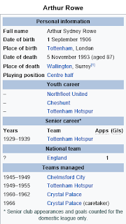 Tottenham Hotspur FC: Inside Track