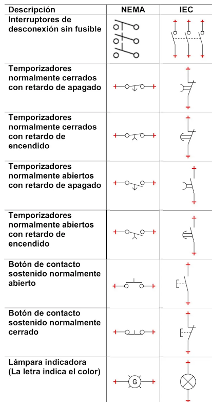 Diagramas de conexiones: normas y simbología